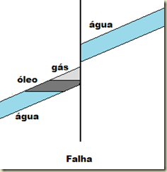 Carlos Edison: PET 010 - Armadilhas geológicas